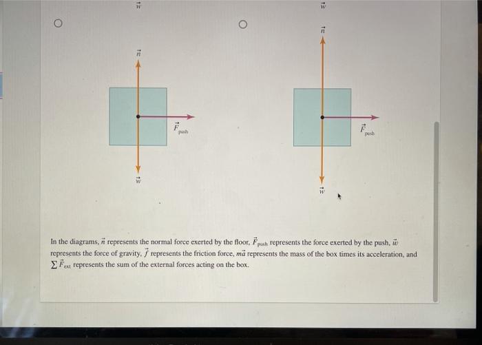 Solved Identify the correct free-body diagram for a box | Chegg.com