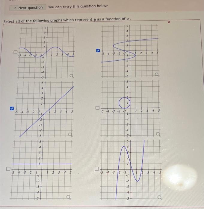 Solved SThe graph of y=f(x) has the following features: - | Chegg.com