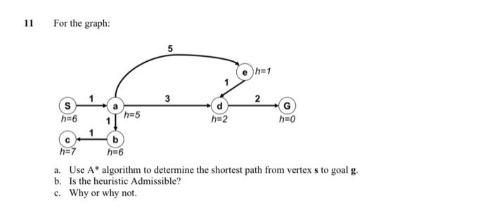 Solved 11 For The Graph A Use A∗ Algorithm To Determine