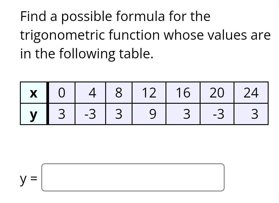 Solved Find a possible formula for the trigonometric | Chegg.com