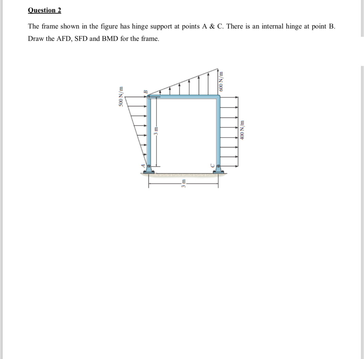 Solved Question 2The frame shown in the figure has hinge | Chegg.com