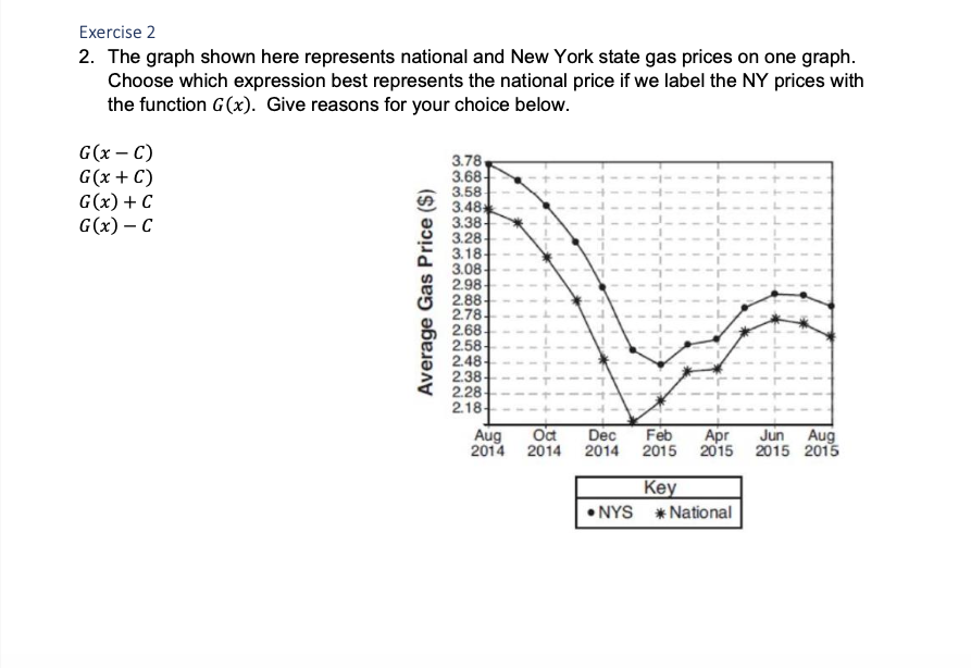 Solved Exercise 22. ﻿The graph shown here represents | Chegg.com