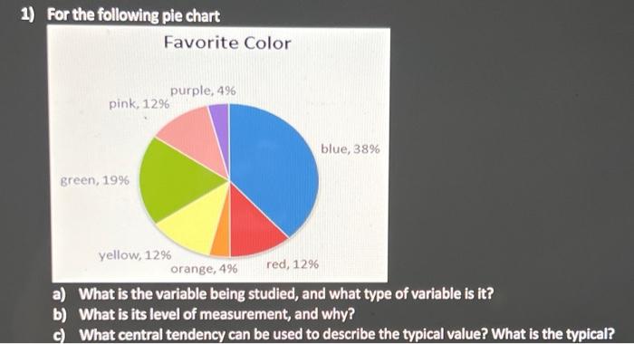 Solved 1) For the following pie chart Favorite Color purple, | Chegg.com