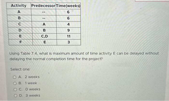 Solved Using Table 7.4, what is maximum amount of time | Chegg.com