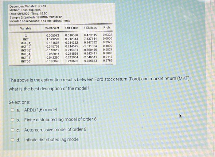 Solved Dependent Variable FORD Method Least Squares Date: | Chegg.com
