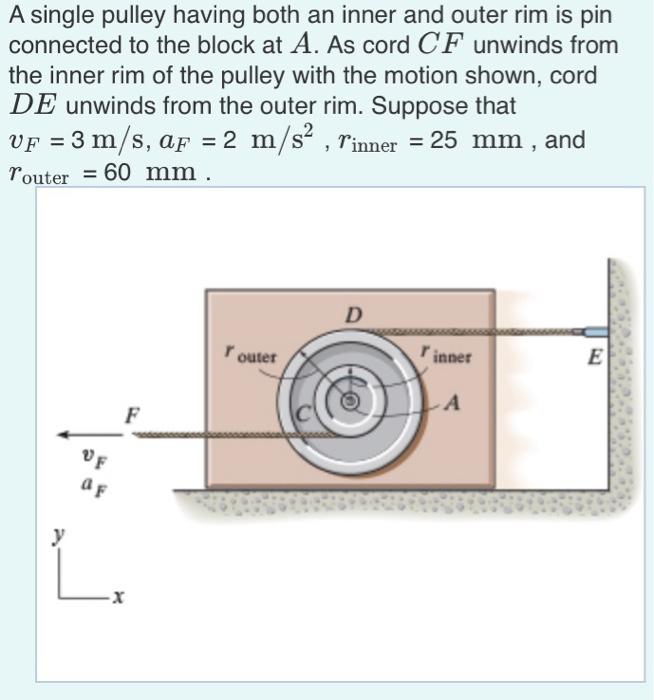 [Solved]: Determine the angular acceleration of the pulley a