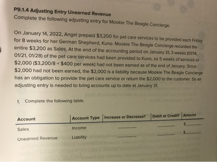 Solved P9.1.4 Adjusting Entry Unearned Revenue Complete the | Chegg.com