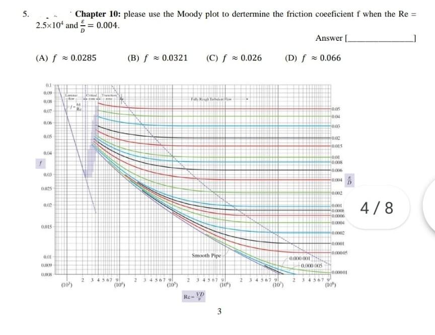 Solved 5. Chapter 10: please use the Moody plot to | Chegg.com