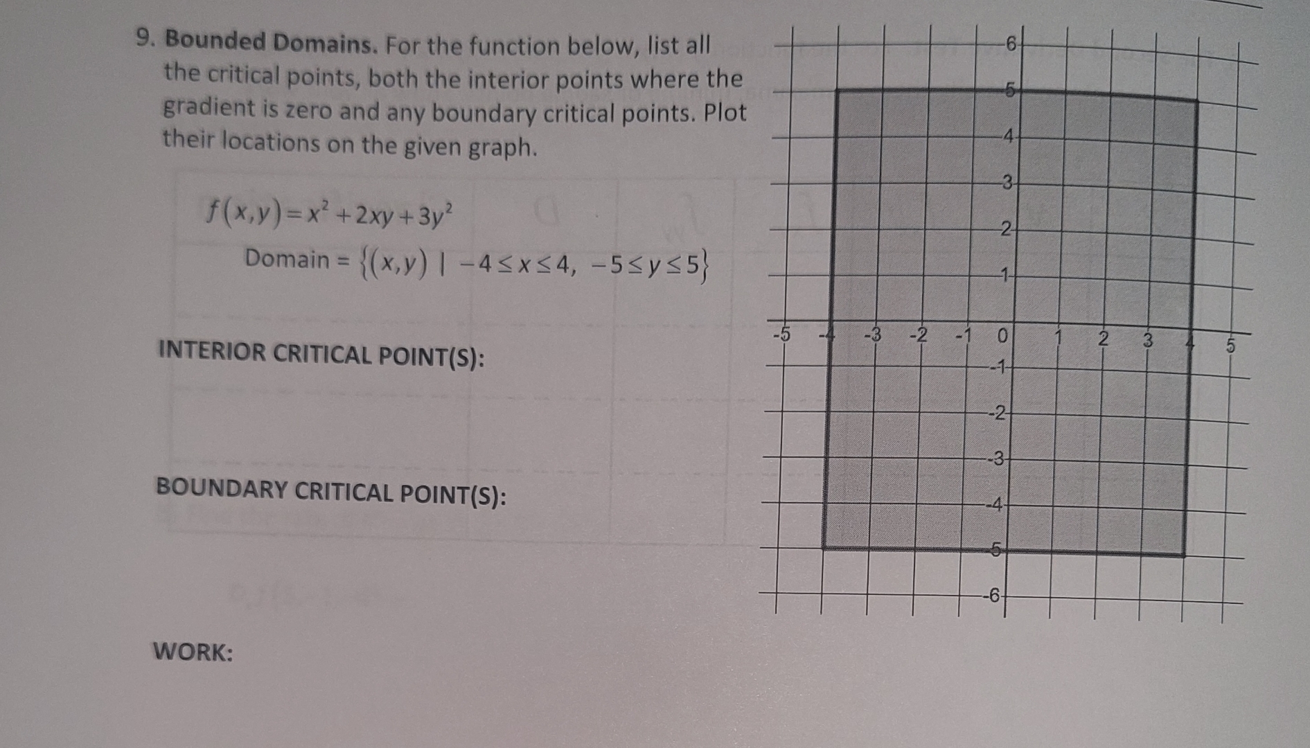 Solved Bounded Domains. For the function below, list all the | Chegg.com