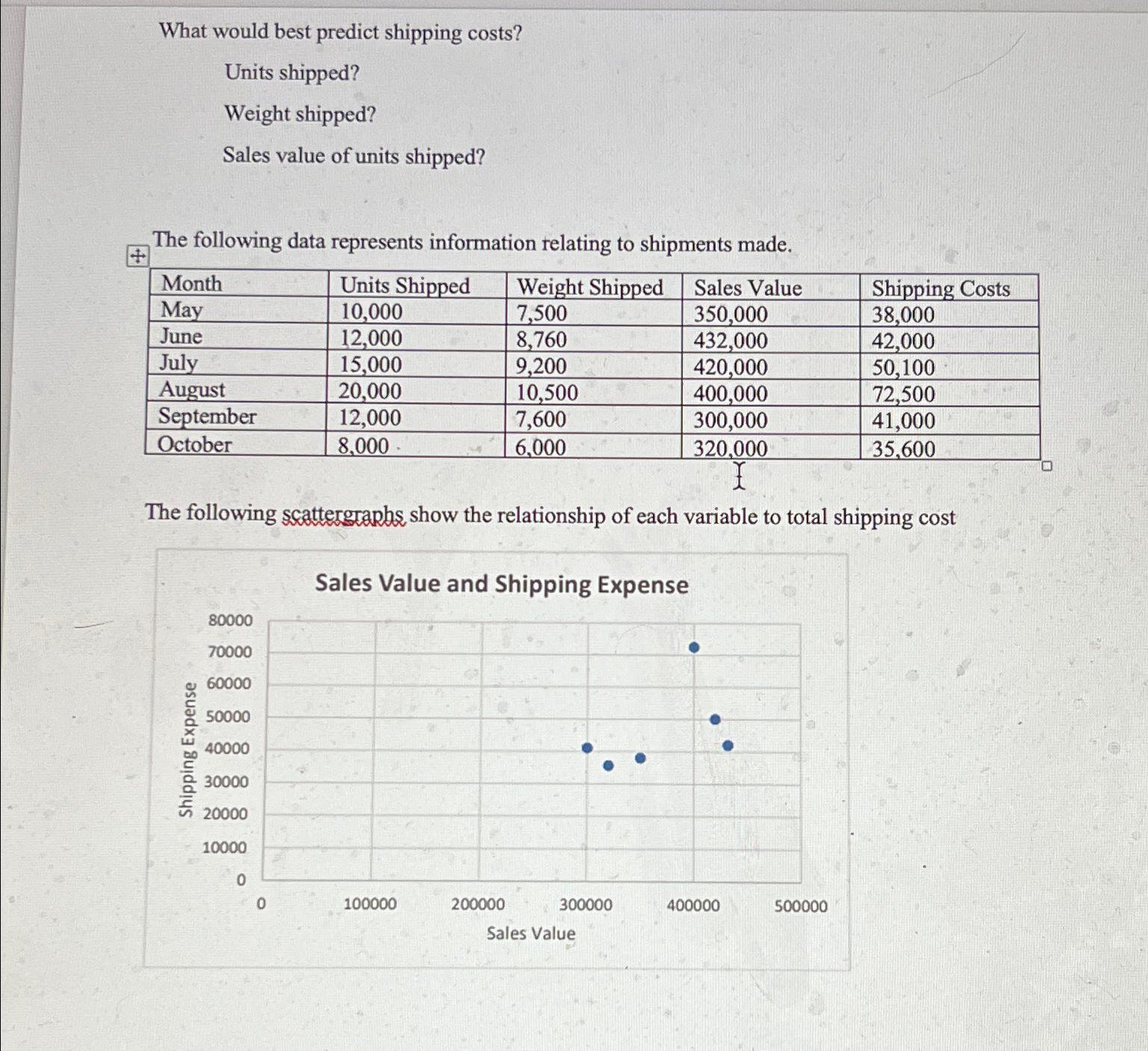 Solved Please answer the following questions | Chegg.com