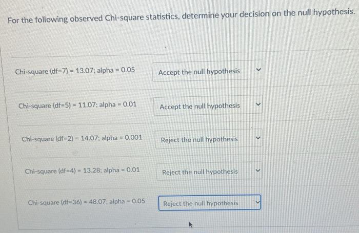 Solved For the following observed Chi-square statistics, | Chegg.com