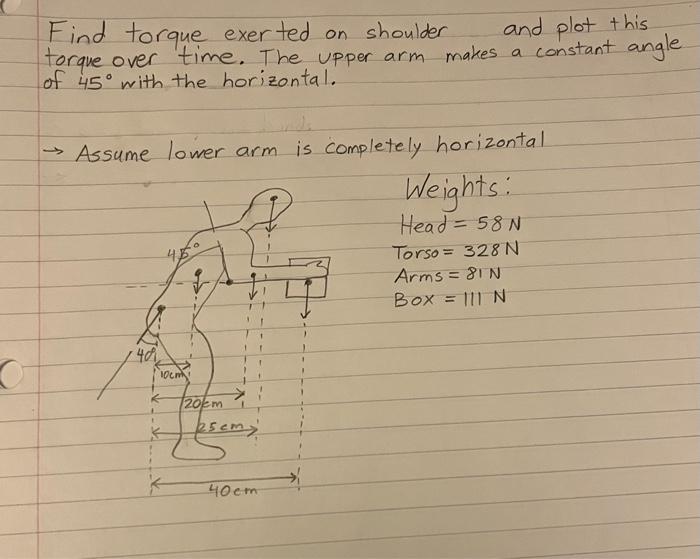Solved Find torque exerted on shoulder and plot this torque | Chegg.com