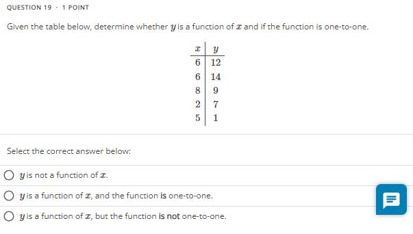 Solved QUESTION 19 - 1 ﻿POINTGiven the table below, | Chegg.com