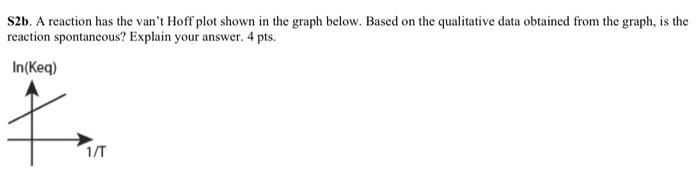 Solved S2b. A reaction has the van't Hoff plot shown in the | Chegg.com