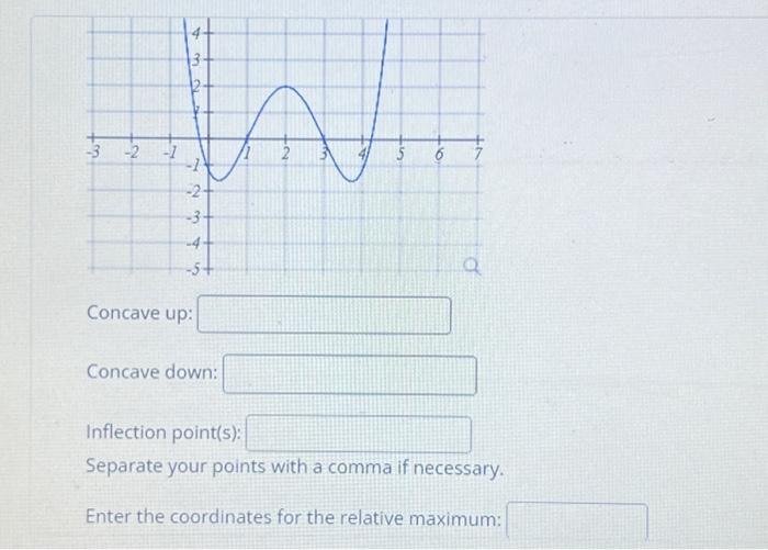 Solved Concave up: Concave down: Inflection point(s): | Chegg.com