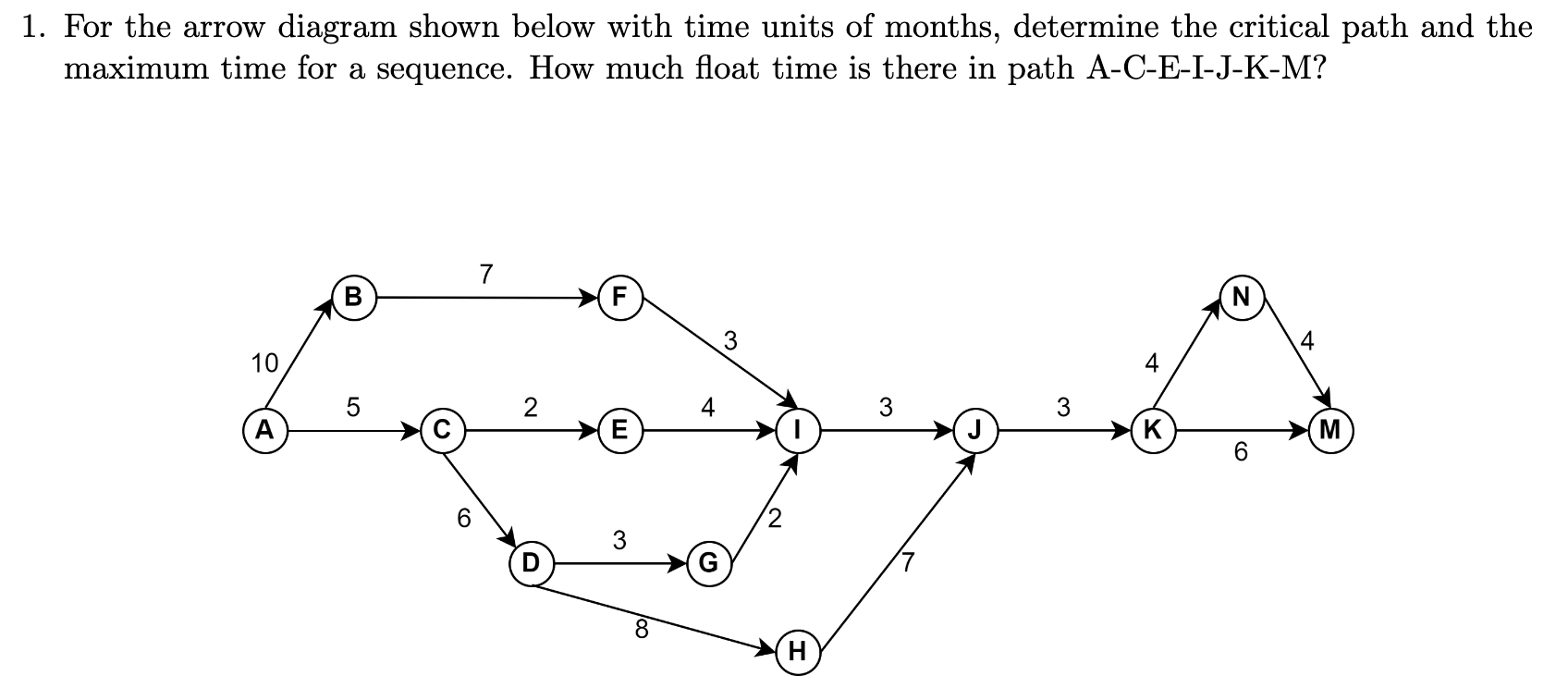 Solved For the arrow diagram shown below with time units of | Chegg.com