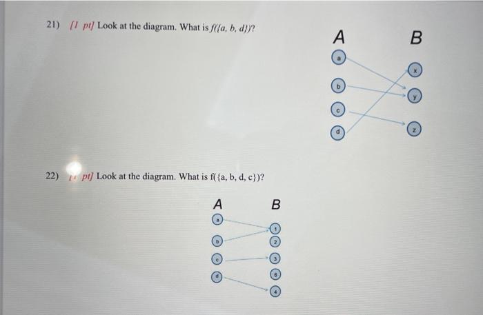 Solved 21) [l pt] Look at the diagram. What is f({a,b,d}) ? | Chegg.com