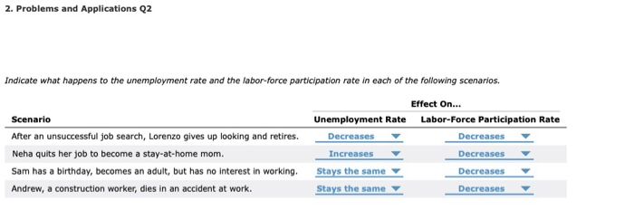 Solved 2. Problems and Applications Q2 Indicate what happens | Chegg.com