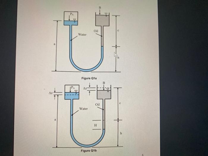 Solved Q1 Figure Q1a shows a manometer consisting of two | Chegg.com