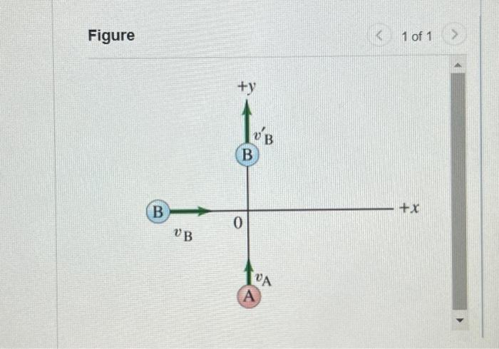 Solved Two billiard balls of equal mass move at right angles | Chegg.com
