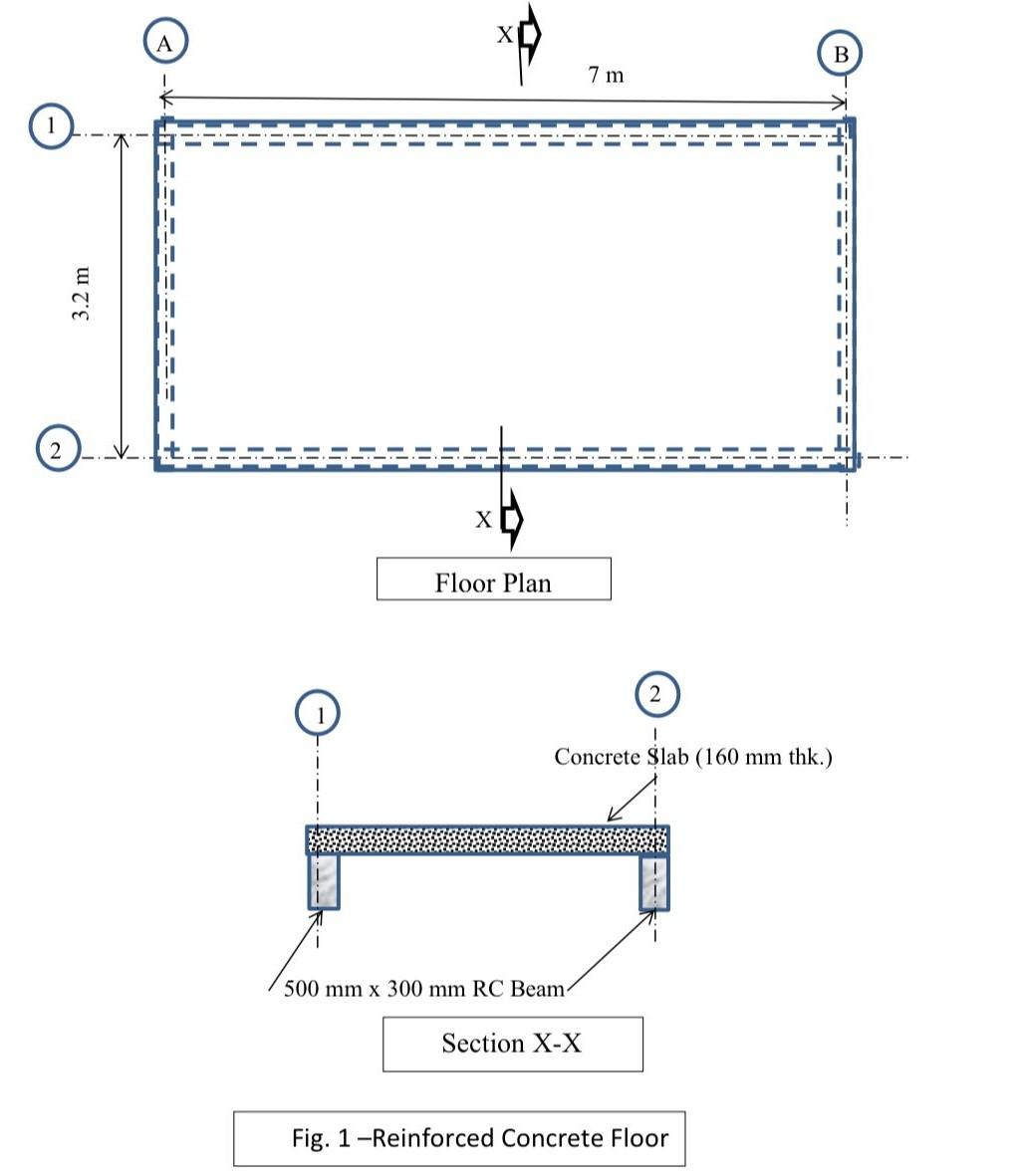 Solved Q.1 The reinforced concrete slab shown in Fig.1 is | Chegg.com