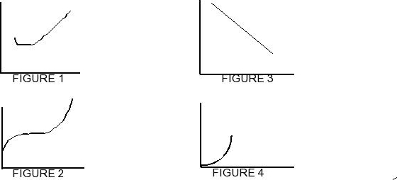 Solved 1. Which of the figures represents the total cost | Chegg.com Solved 1. Which of the figures represents the total cost | Chegg.com