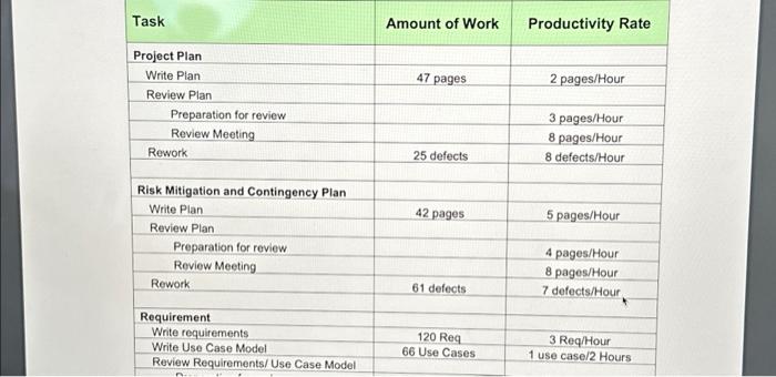 Solved Task Project Plan Write Plan Review Plan Preparation | Chegg.com