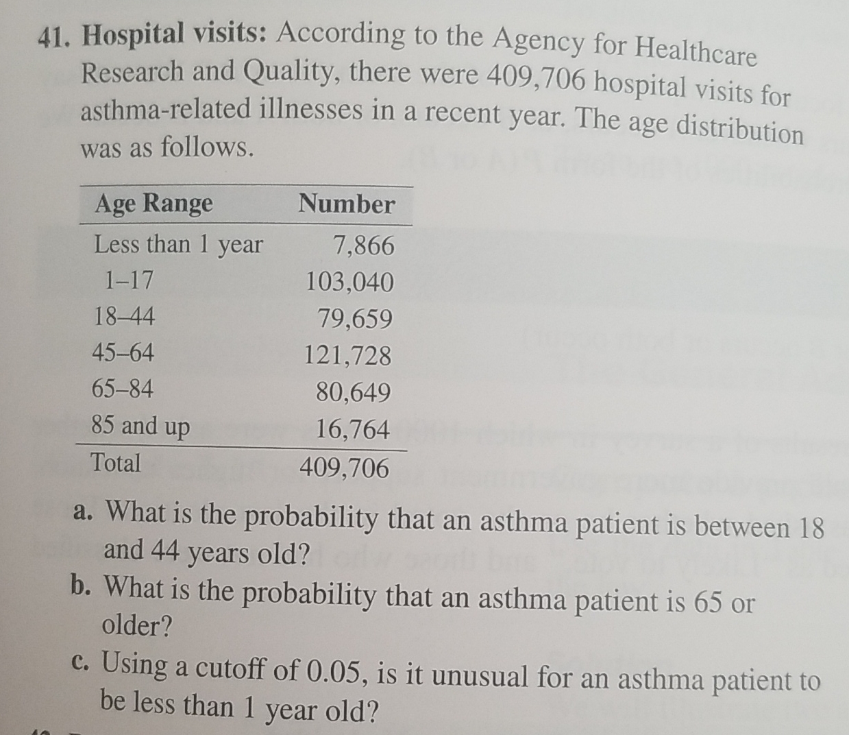 Solved Hospital visits: According to the Agency for | Chegg.com Solved Hospital visits: According to the Agency for | Chegg.com