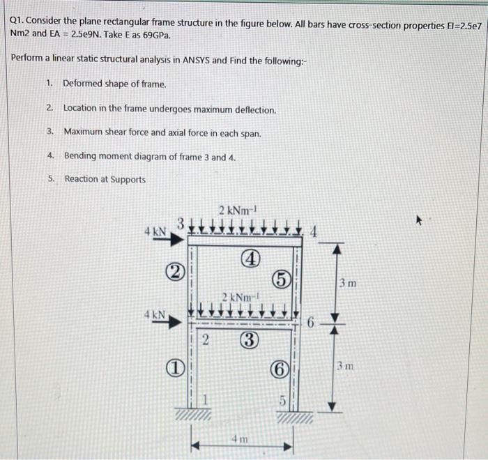Solved Q1. Consider the plane rectangular frame structure in | Chegg.com