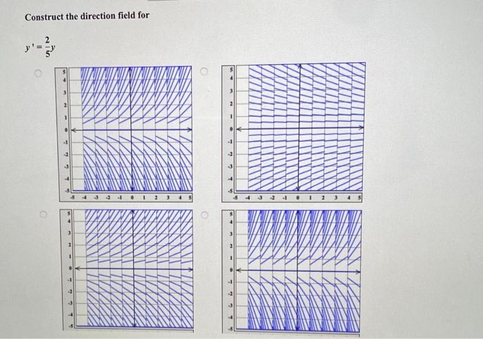 Solved Construct the direction field for y′=52y | Chegg.com