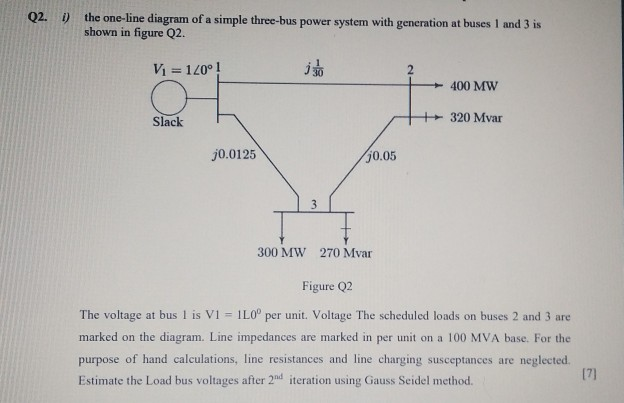 Solved Q2.D the one-line diagram of a simple three-bus power | Chegg.com