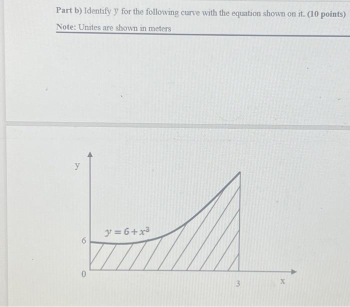 Part b) Identify y for the following curve with the | Chegg.com