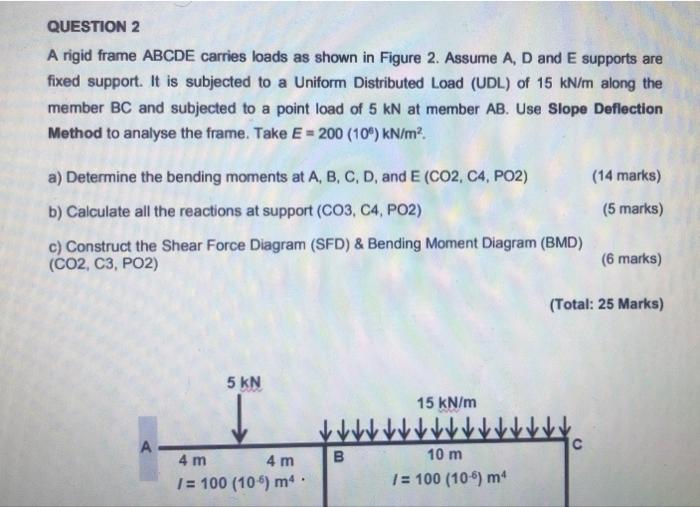 Solved QUESTION 2 A rigid frame ABCDE carries loads as shown | Chegg.com