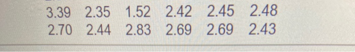 Solved Use the magnitude (Ritcher Scale) of the 120 | Chegg.com