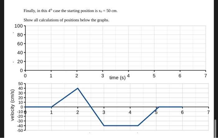 Solved In this first case, let the initial position be Xo = | Chegg.com