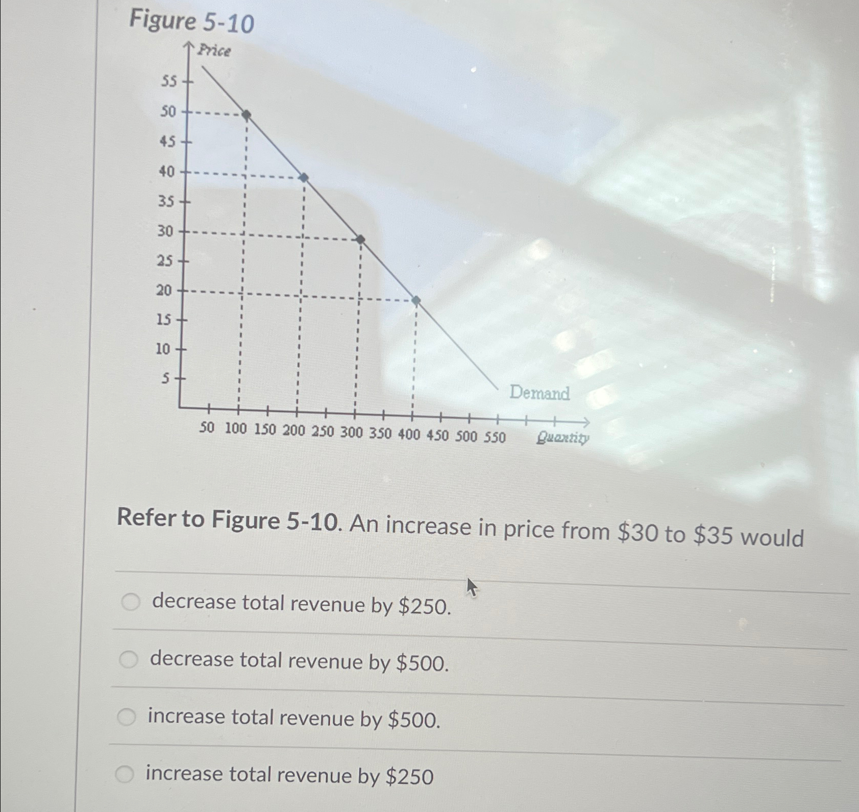Solved Figure 5-10Refer to Figure 5-10. ﻿An increase in | Chegg.com