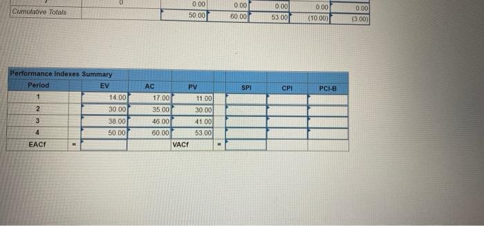 Solved EX13-5 (Static) Given the project network and | Chegg.com