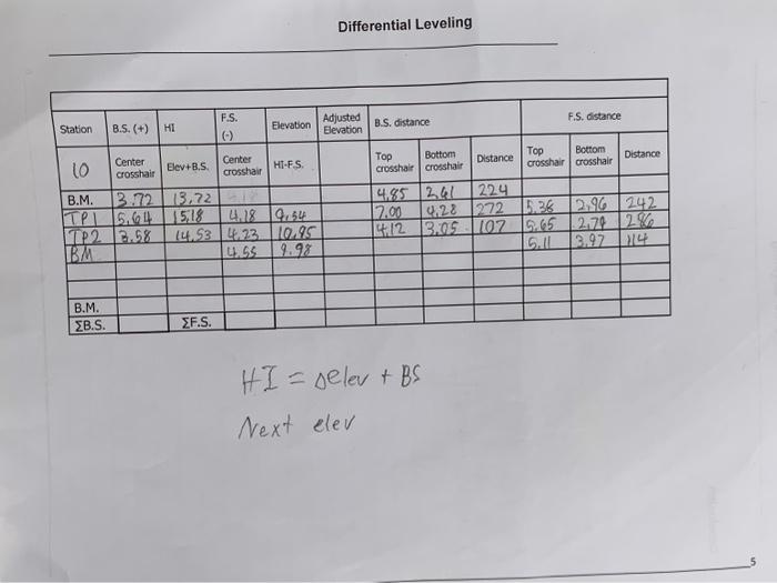 Solved Differential Leveling HI=Δelev+BS Next elev | Chegg.com