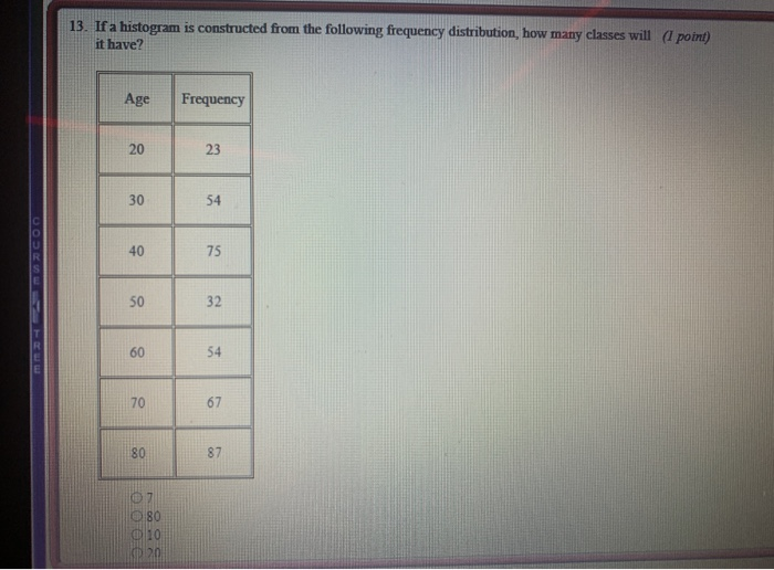 Solved 9. What is the marginal distribution for left-handed | Chegg.com