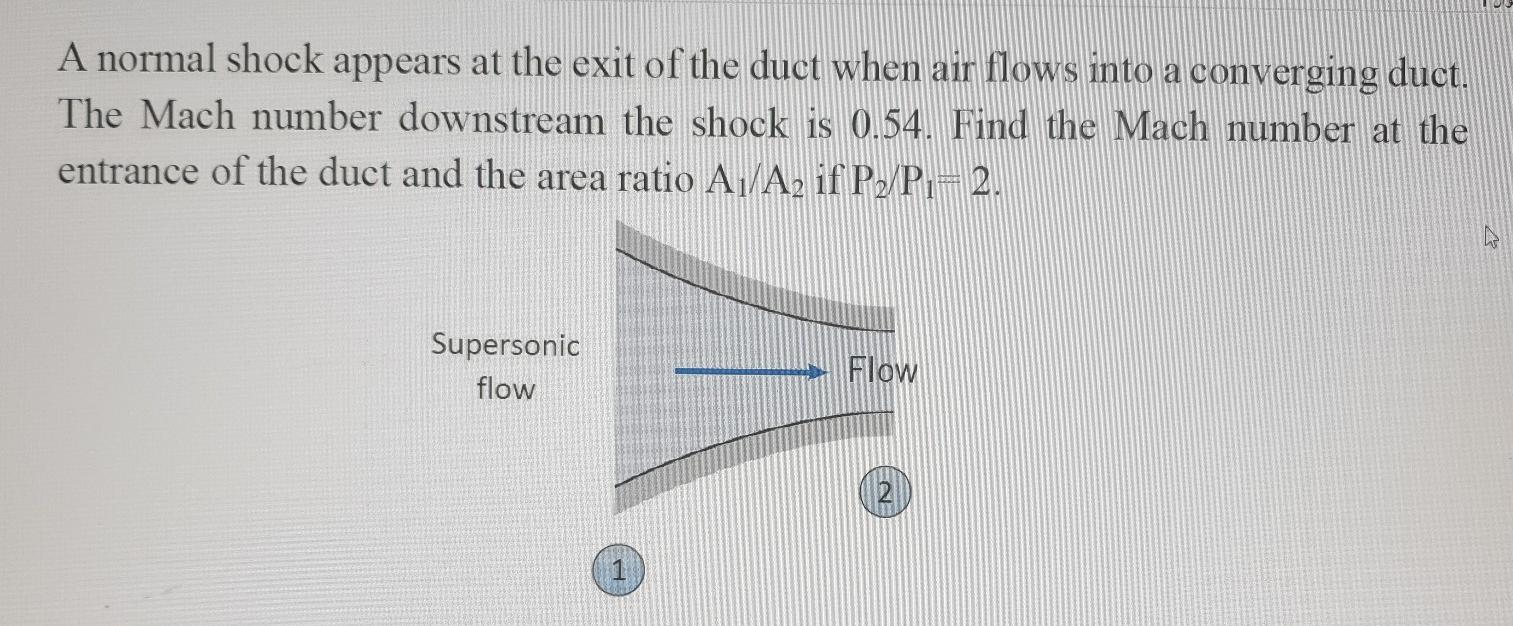 Solved A normal shock appears at the exit of the duct when | Chegg.com