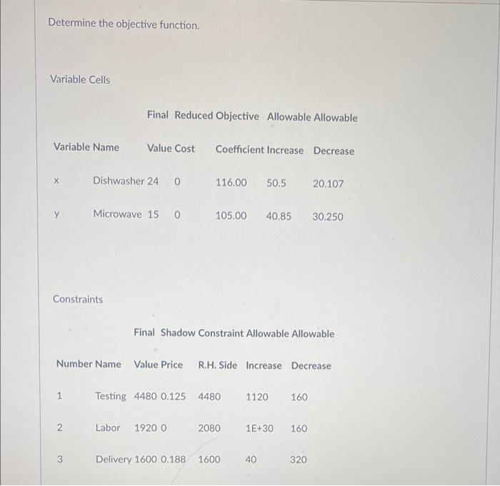 Solved Determine The Objective Function Variable Cells