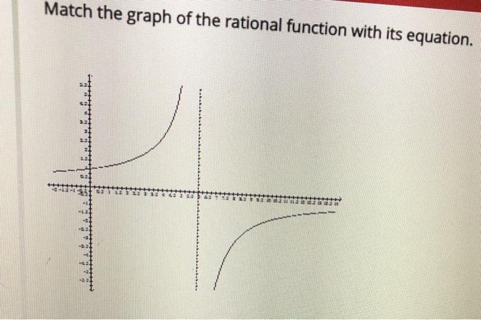 Solved Match the graph of the rational function with its | Chegg.com