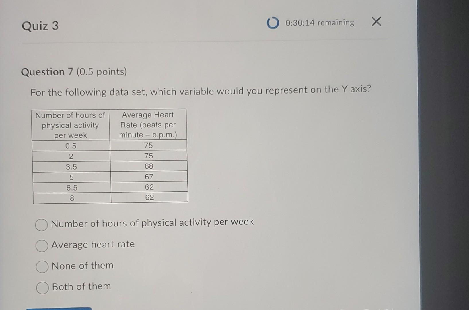 Solved For the following data set, which variable would you | Chegg.com
