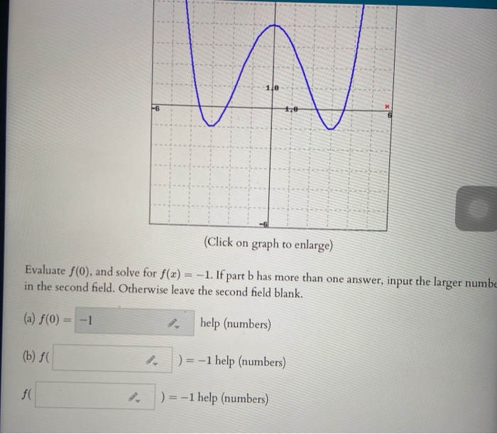 Solved 110 -6 (Click on graph to enlarge) Evaluate f(0), and | Chegg.com