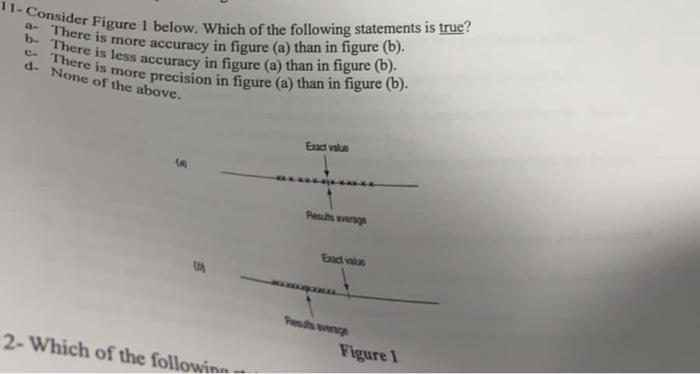 Solved 11 - Consider Figure 1 below. Which of the following | Chegg.com