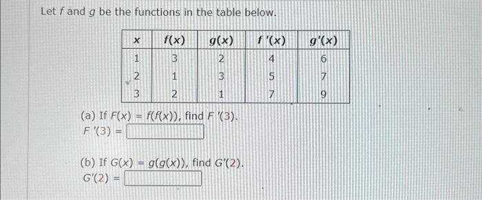 Solved Let f and g be the functions in the table below.a) | Chegg.com