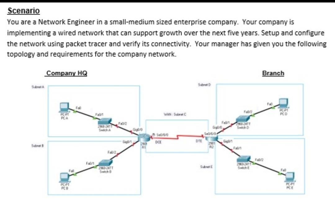 Solved Scenario ?()You are a Network Engineer in a | Chegg.com