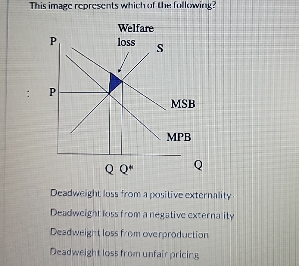 Solved This image represents which of the | Chegg.com