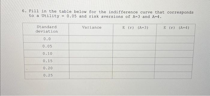 Solved 6. Fill in the table below for the indifference curve | Chegg.com
