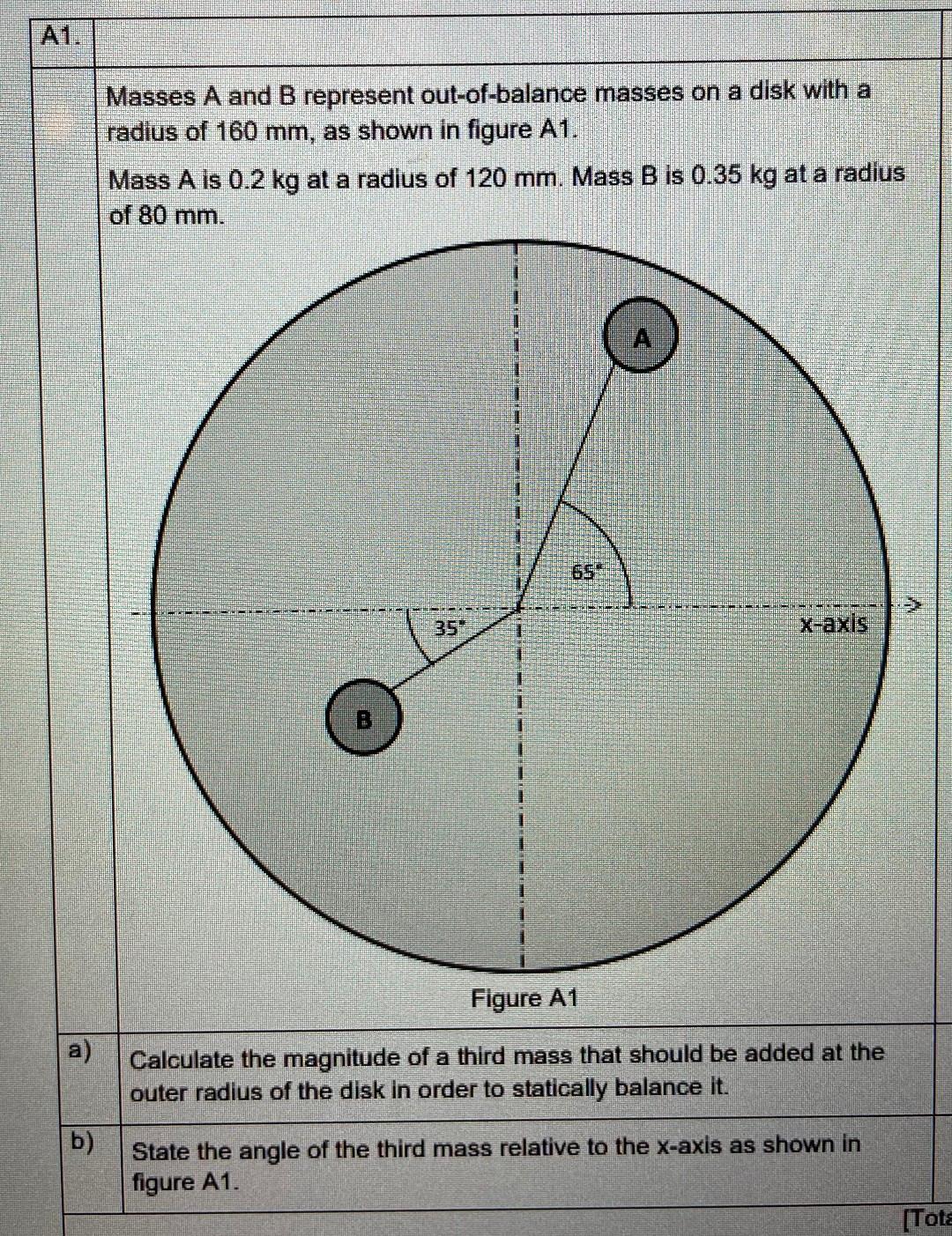 Solved A1. Masses A and B represent out-of-balance masses on | Chegg.com